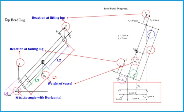 Lifting Lug Design with Examples – What Is Piping