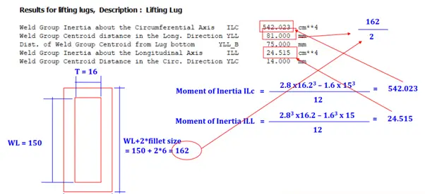 Lifting Lug Design with Examples – What Is Piping