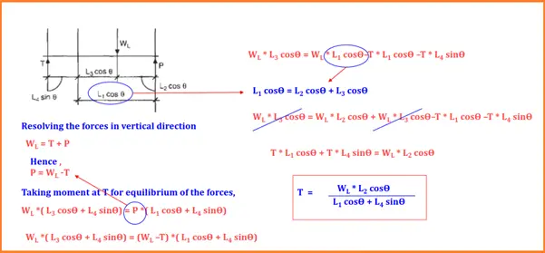 Lifting Lug Design with Examples – What Is Piping