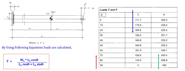Lifting Lug Design with Examples – What Is Piping