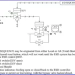 EMERGENCY VENTS FOR STORAGE TANK: A PRESENTATION