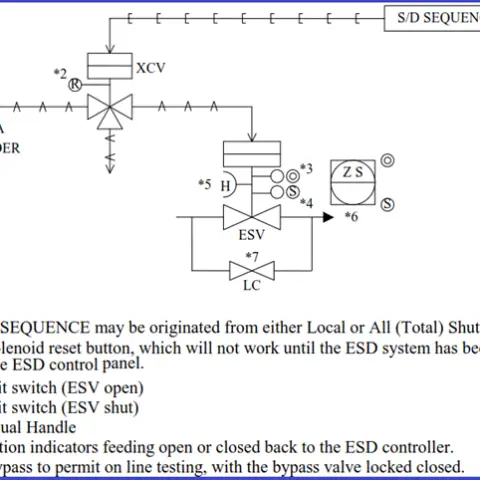 Stress Analysis of Jacketed Piping System using Caesar II – What is Piping