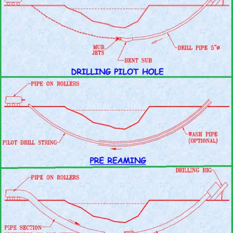 Stress Analysis of Jacketed Piping System using Caesar II – What is Piping