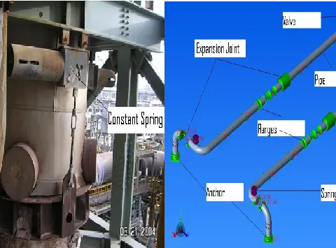 Spring hanger selection and design guidelines for a Piping engineer ...